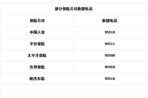 太平保险客服电话 中国太平车险 电话是多少 客服电话大全