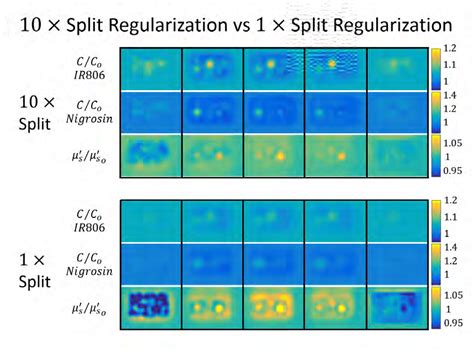 7 Phantom Reconstruction Effect Of Regularization Hyperparameter Download Scientific Diagram