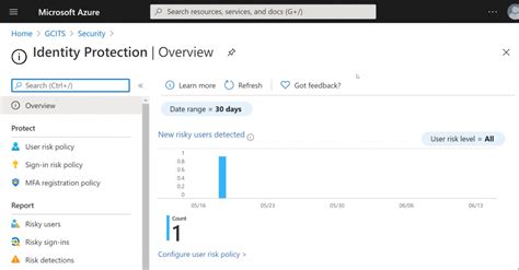 Managing Identity Risks With Azure Active Directory Identity Protection GCIT