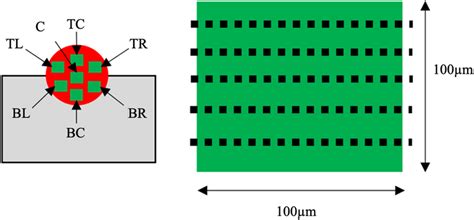 Lead Angle Effects On Bead Microstructure Experimental Setup Left