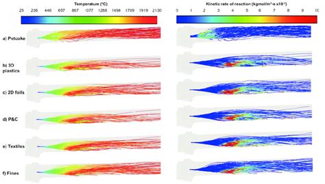 Trajectories Coloured By Temperature Left And Kinetic Rate Of