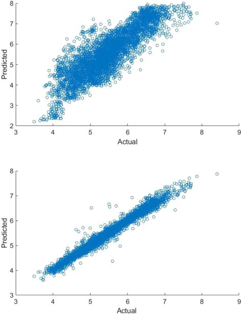 4 Comparison Between Prediction Accuracies Of Power Law Predicted Download Scientific Diagram