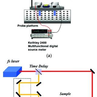 Experimental Setup Diagram A Microcurrent Testing Probe Platform