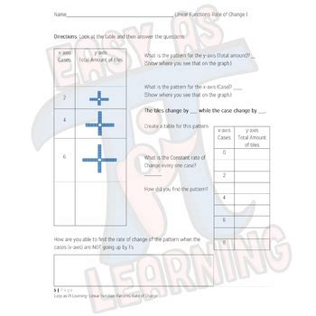 Linear Rate Of Change Discovery Lesson By Easy As Pi Learning Incorporated