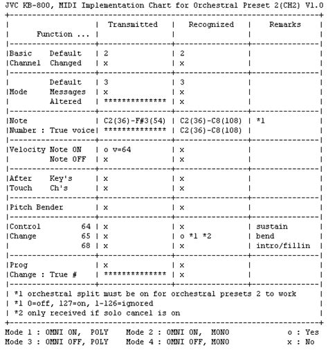 midi note number chart midi note number chart note names midi numbers and