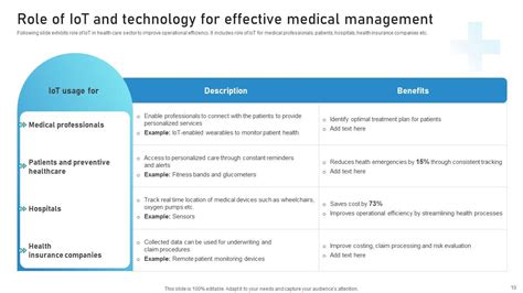 Top 10 Guide To Networks For Iot Healthcare Devices Powerpoint Presentation Templates In 2025