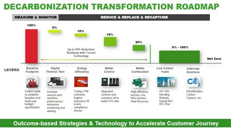Sustainability Ecs And Thermal Solutions