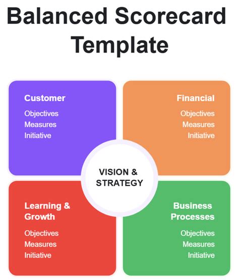 Free Product Evaluation Scorecard Template To Edit Online
