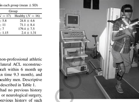 Single Leg Squat With Isokinetic Dynamometer Biodex System 3 Lift Download Scientific Diagram