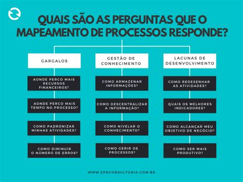 Mapeamento De Processos Entenda O Que É E Qual A Sua Importância My