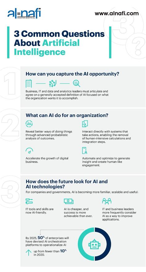 Al Nafi On Linkedin Ai Ml Usa Alnafi Opportunity Pakistan
