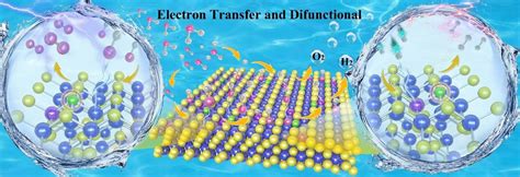 Synergistically Regulating The Electronic Structure Of Cos By Cation And Anion Dual‐doping For