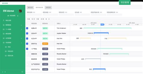 项目管理系统的主要功能模块 知乎