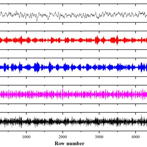 The Vmd Decomposition Diagram Of Normal Data Download Scientific Diagram