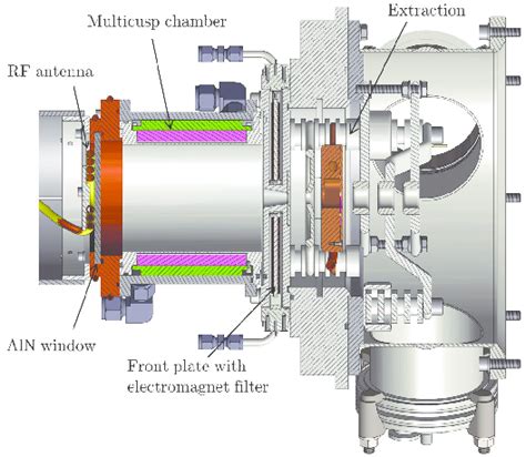 Cross Sectional View Of The Ion Source Download Scientific Diagram