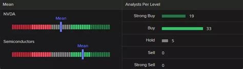 Q2 NVIDIA Earnings Preview And Share Price Analysis IG International