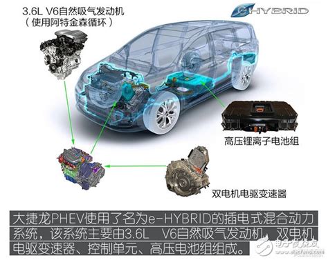 混动轻混合中混区别48v轻混和混动区别轻混动第12页大山谷图库