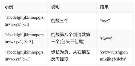 一步步带你学习python编程:从零开始的查缺补漏 Csdn博客 一步步带你学习python编程:从零开始的查缺补漏 Csdn博客