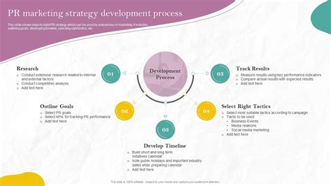 Pr Marketing Strategy Development Process Pr Marketing Guide To Build Brand Mkt Ss Ppt Template
