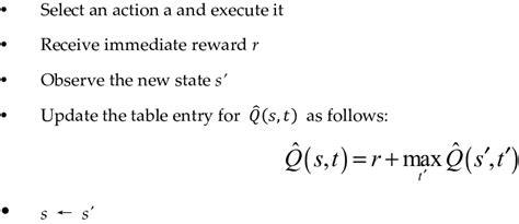 Pseudo Code Of The QL Algorithm For The HRTs In The AAO System For Download Scientific Diagram