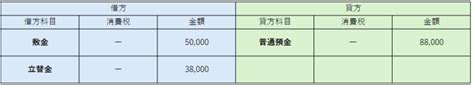原状回復費用の仕訳 濱野会計事務所