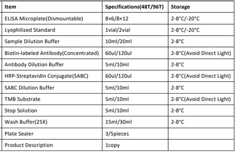人热休克蛋白90total Hsp90elisa试剂盒价格详情介绍 960化工网 960化工网