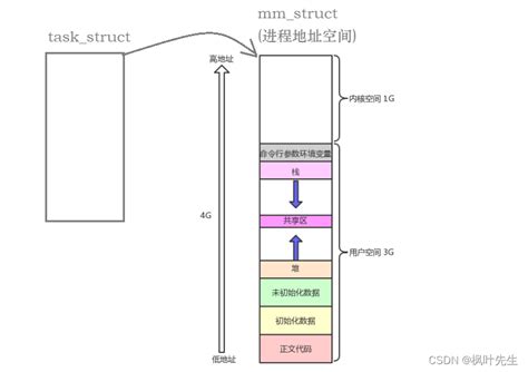 【linux】八、linux进程信号详解（二 ） 阻塞信号 深入理解捕捉信号 可重入函数linux信阻塞函数 Csdn博客