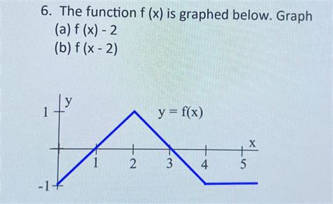 solved the function f x ﻿is graphed below