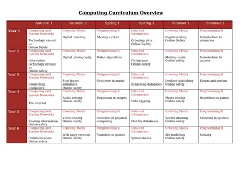 Ncce Teach Computing Computing Subject Lead Documents See Description Teaching Resources