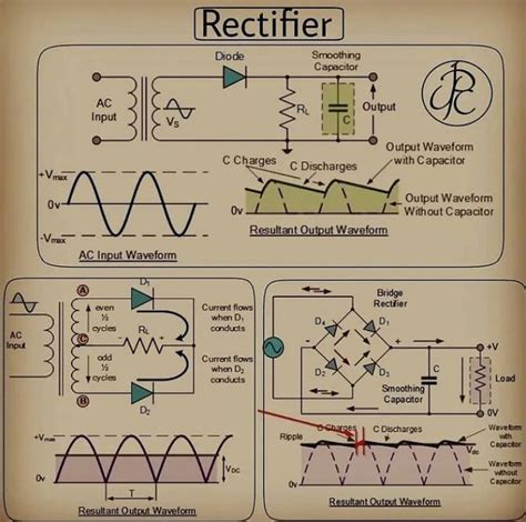 Xixi Wang On Linkedin Rectifier To Learn More Bitly3ifrykz
