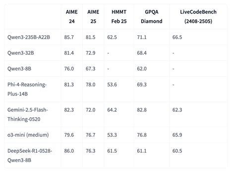 Deepseek Releases R1 0528 An Open Source Reasoning Ai Model Delivering