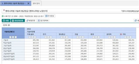 2023년 적용 엔지니어링 기술자 노임단가 임금단가 네이버 블로그