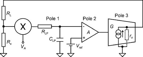 Linear Equivalent Used To Check The Transient Response And Stability Download Scientific Diagram