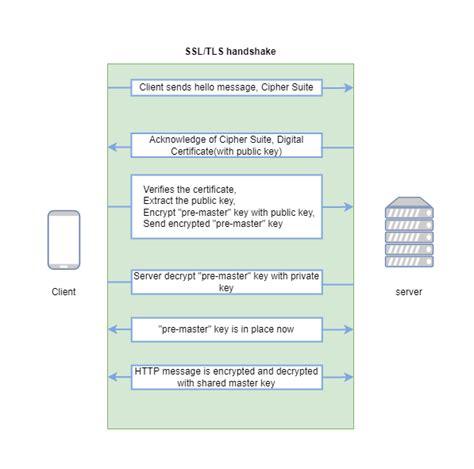 Why Tcp Connection Termination Needs Four Way Handshake By Chris Bao