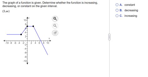 Solved The Graph Of A Function Is Given Determine Whether Chegg