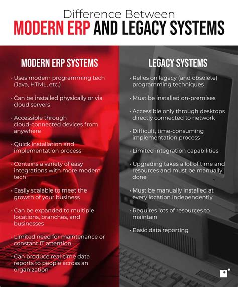 Modern Erp Vs Legacy Systems Comparison Guide