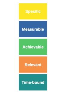 SMART Criteria Wikipedia