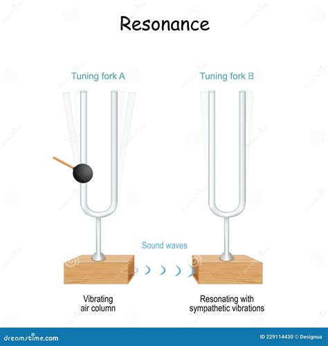 Resonance Tuning Fork Stock Vector Illustration Of Test 229114430