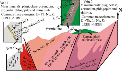 Figure 14 From Geology And Genesis Of Vein Type Corundum Deposits In