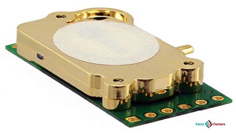 Advanced Co2 Sensors Industry Growth Opportunities And Trends Analysis