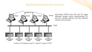 Programmable Logic Controller PPT