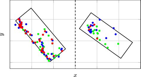 Figure 13 From Clustering And Subsequent Contour And Motion Estimation Of Automotive Objects