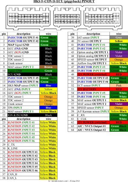Obd1 Ecu Pinout Diagram Car Ecu Electric Car Engine Ecu Automotive