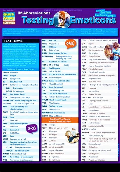 Pin By Francis Andrew On Quotes Emoticons Text Text Abbreviations