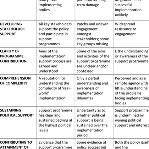 Matlands Model Of Conflict Ambiguity And Implementation Download Scientific Diagram