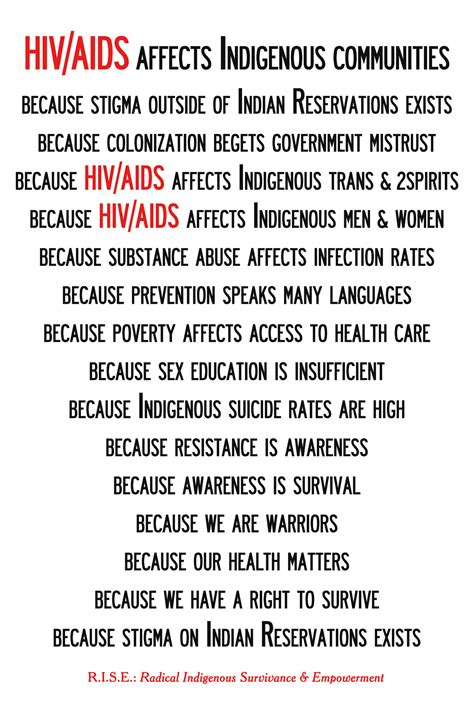 Hiv Affects Indigenous Communities Oncurating