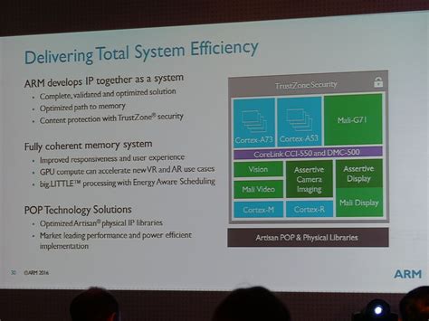 ARM Cortex Mali Lineup für K bei Hz Notebookcheck com News