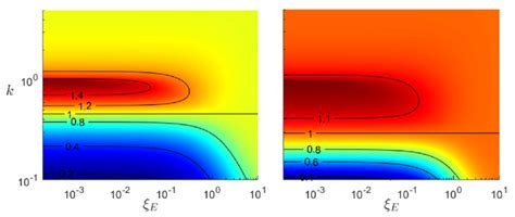 Normalized Angular Excitation Frequency At Resonance Under The