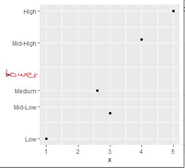 R Add Additional Labels To Y Axis Without Tickmark Using Ggplot2