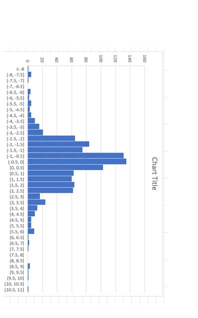 B Although In Class We Suggested Scaling Variables Chegg